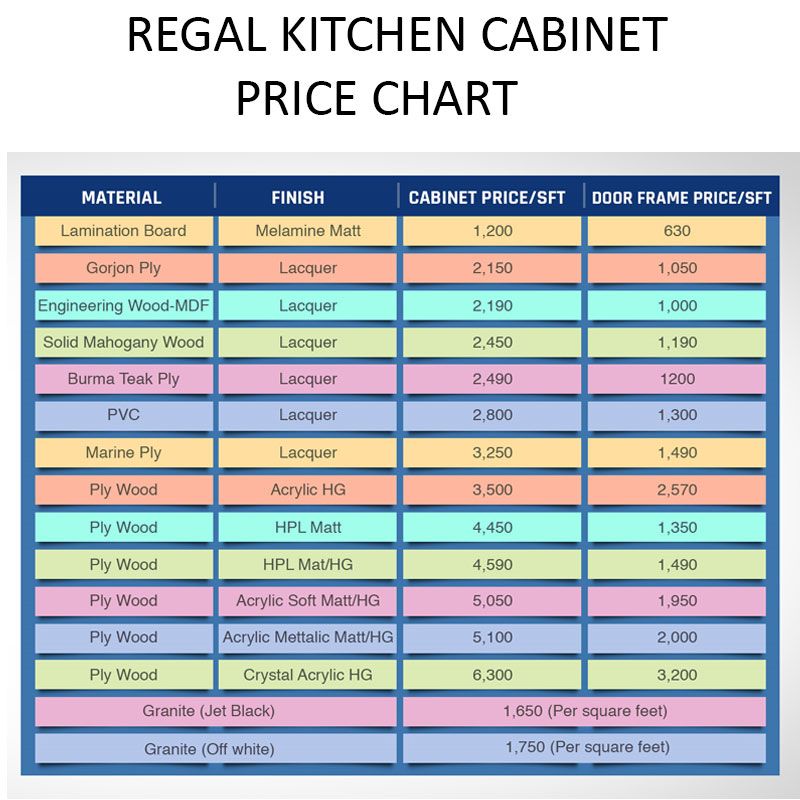 Decora Cabinet Price List
